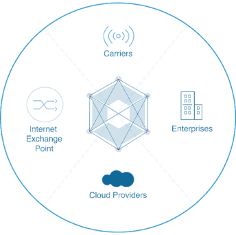 Data Centre Interconnection Nigeria | Internet Exchange Point of Nigeria